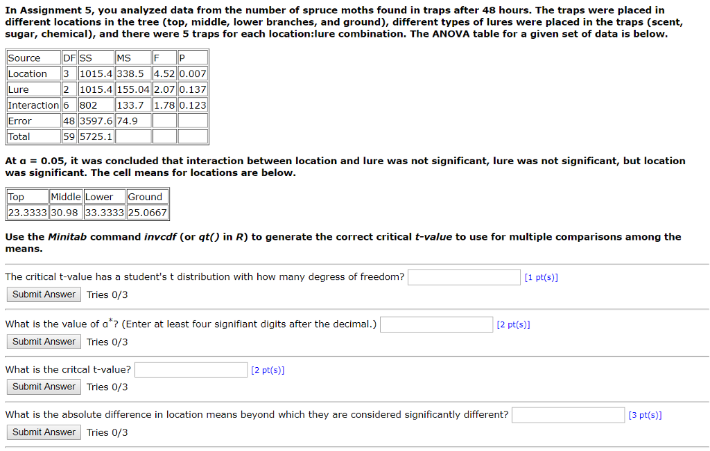 In Assignment 5, you analyzed data from the number of | Chegg.com
