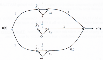 Solved For each of the signal flow graphs, write the | Chegg.com