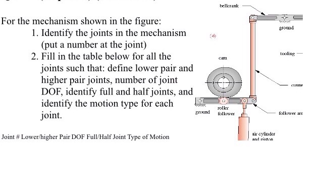 Solved For the mechanism shown in the figure: Identify the | Chegg.com