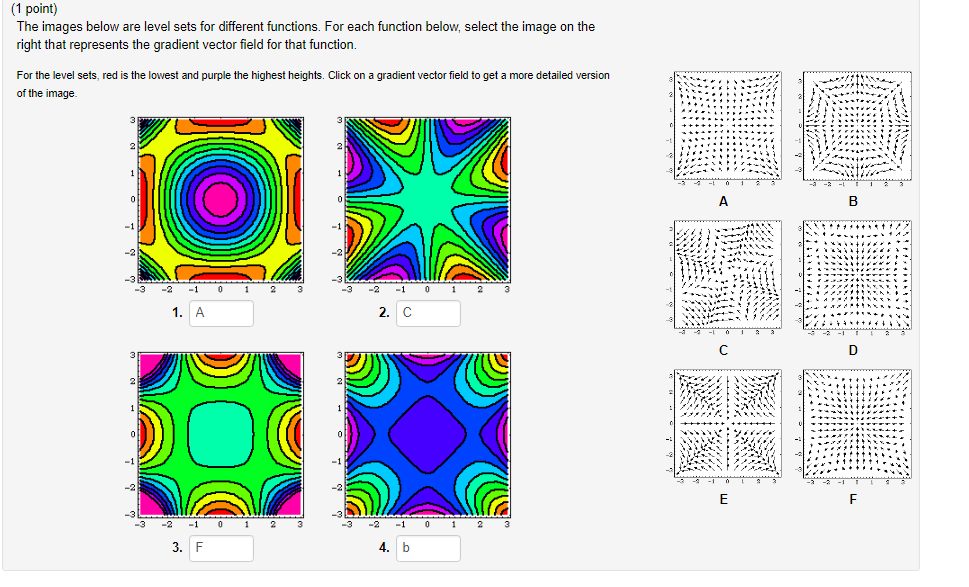 Solved (1 poini) The images below are level sets for | Chegg.com