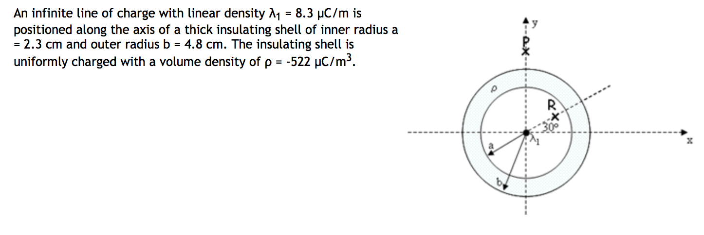Solved An infinite line of charge with linear density ?1 = | Chegg.com