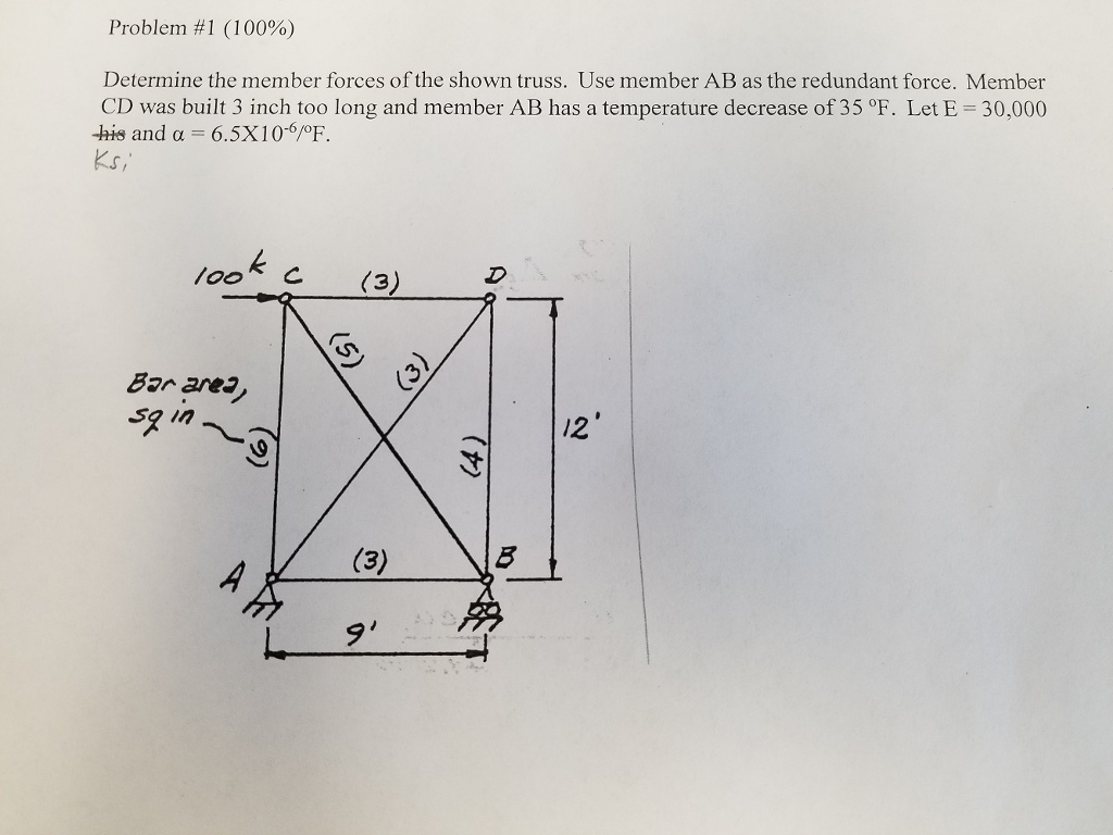 Solved Problem #1 (100%) Determine the member forces of the | Chegg.com