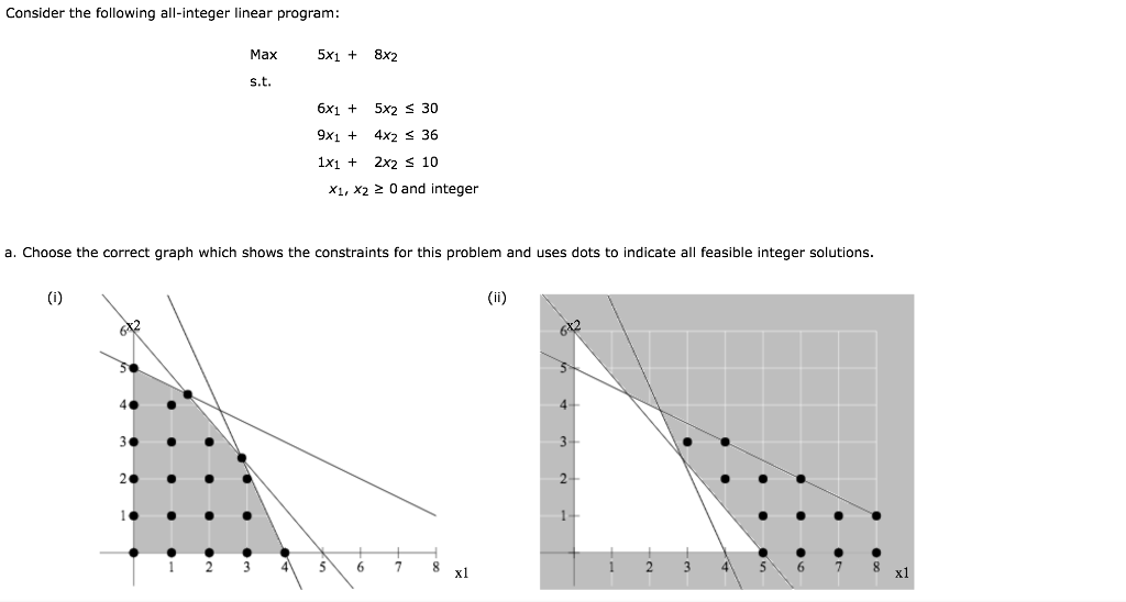 Solved Consider the following a nteger linear program: Max | Chegg.com