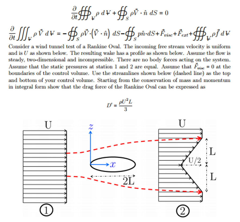 Consider a wind tunnel test of a Rankine Oval. The | Chegg.com