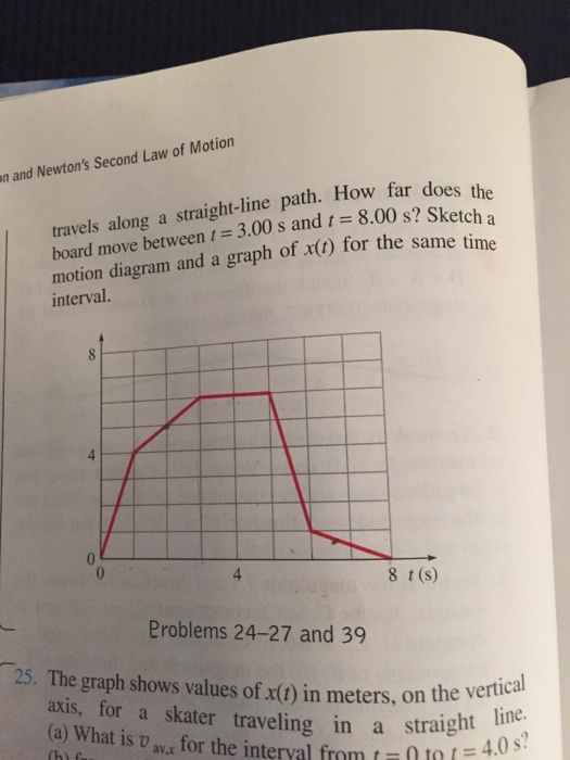Solved The question reads the graphs shows speedometer | Chegg.com