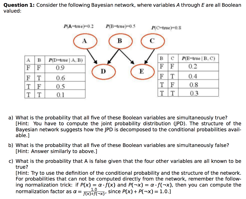 Consider the following Bayesian network, where | Chegg.com