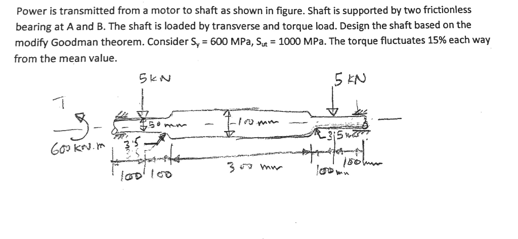 Solved Power is transmitted from a motor to shaft as shown | Chegg.com
