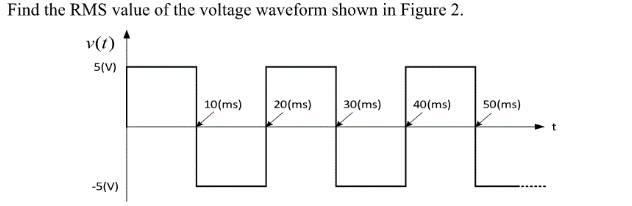 Solved Find the RMS value of the voltage waveform shown in | Chegg.com