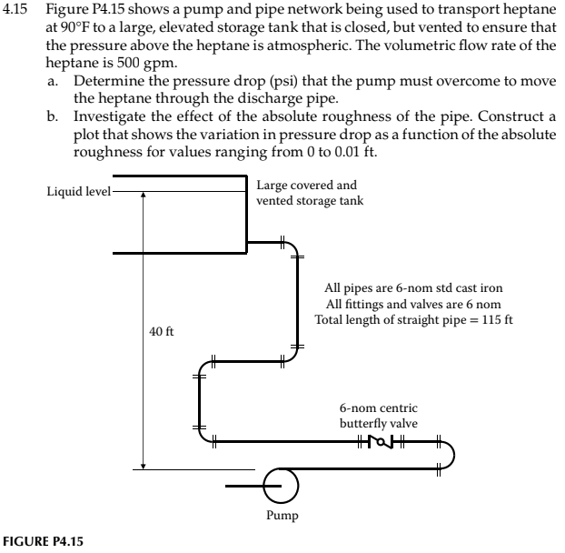 Solved 4.15 Figure P4.15 shows a pump and pipe network being | Chegg.com