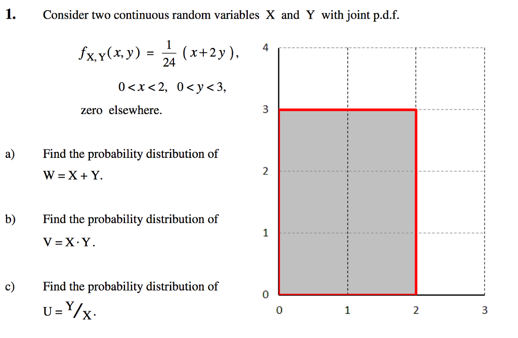 Solved Consider two continuous random variables X and Y with | Chegg.com