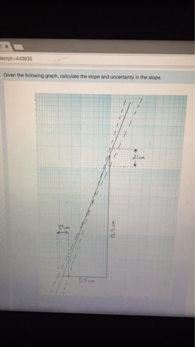 Solved Given the following graph, calculate the slope and | Chegg.com