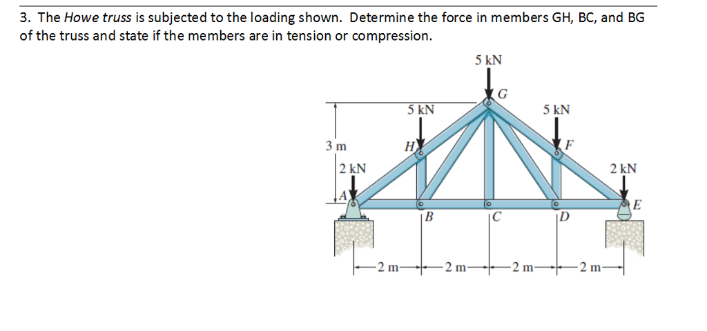 Solved The Howe truss is subjected to the loading shown. | Chegg.com