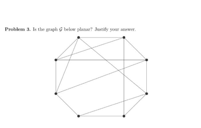 Solved Is the graph g below planar? Justify your answer. | Chegg.com