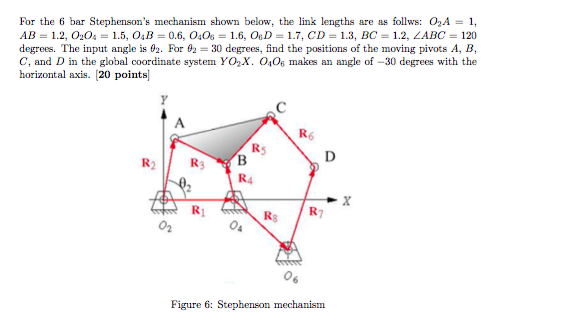 For the 6 bar Stephenson's mechanism shown below, the | Chegg.com