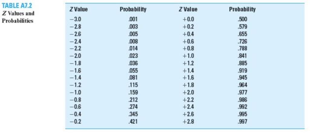 Solved A7-1 (Algo) Given the project information... Given | Chegg.com