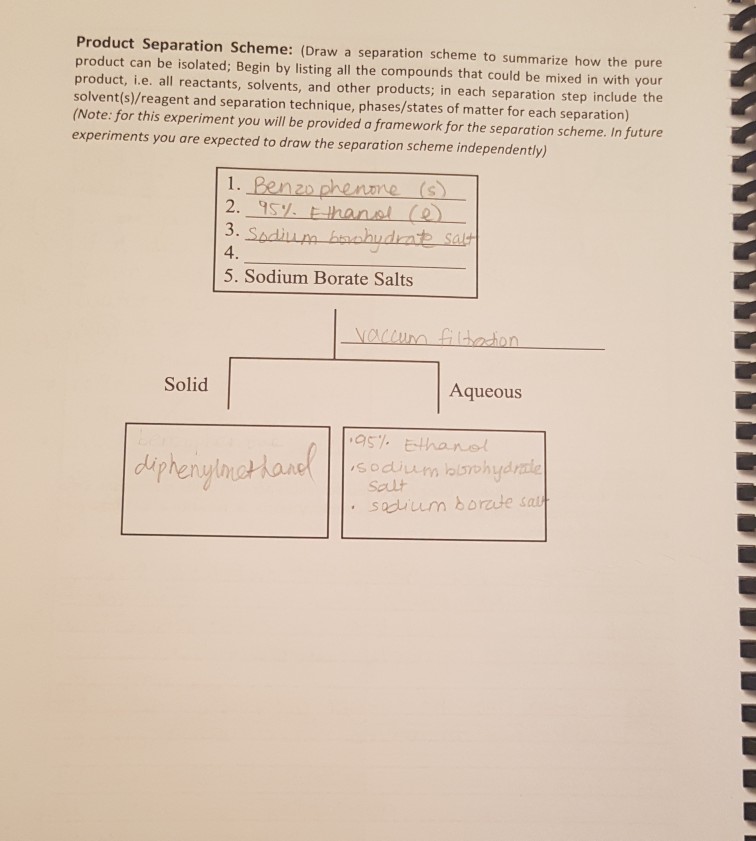Solved Product Separation Scheme: (Draw a separation scheme | Chegg.com