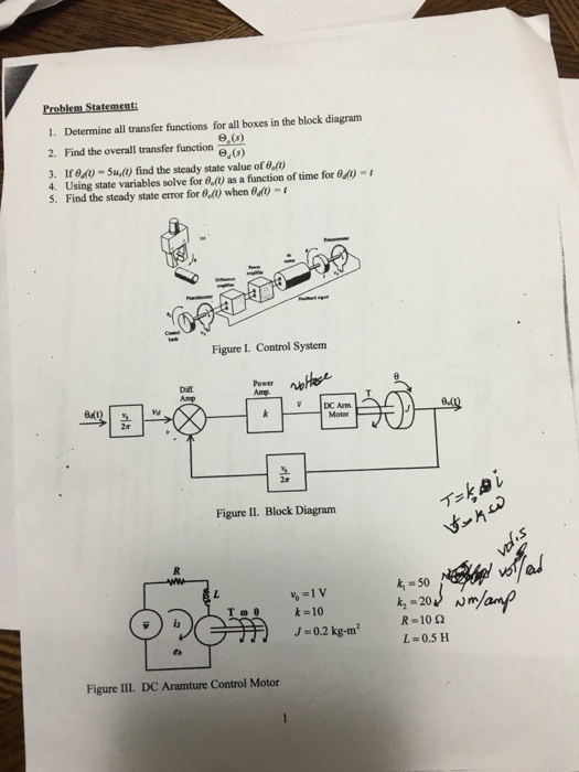 Solved Determine all transfer functions for all boxes in the | Chegg.com