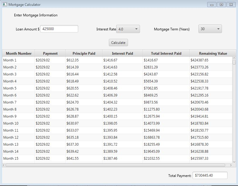 Solved You should use JavaFx for this assignment Design | Chegg.com