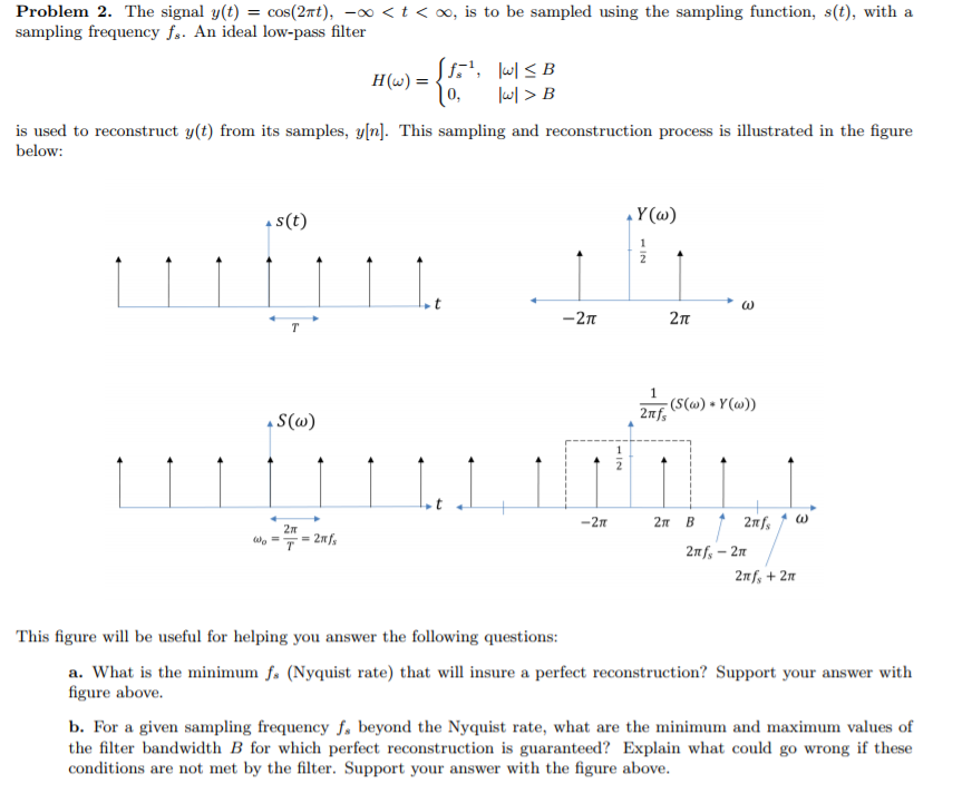 Solved Problem 2. The signal y(t) = cos(2π),-oo