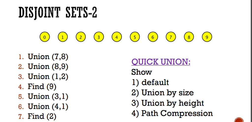 Solved DISJOINT SETS-2 1. Union (7,8) 2. Union (8,9) 3. | Chegg.com