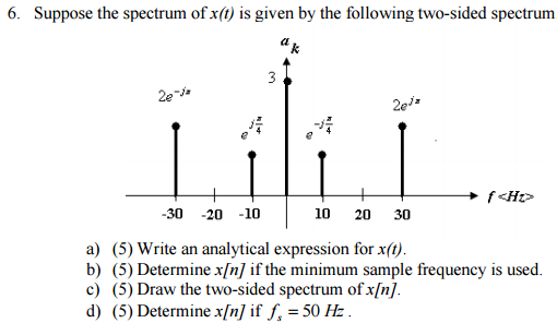Solved Suppose the spectrum of x(t) is given by the | Chegg.com