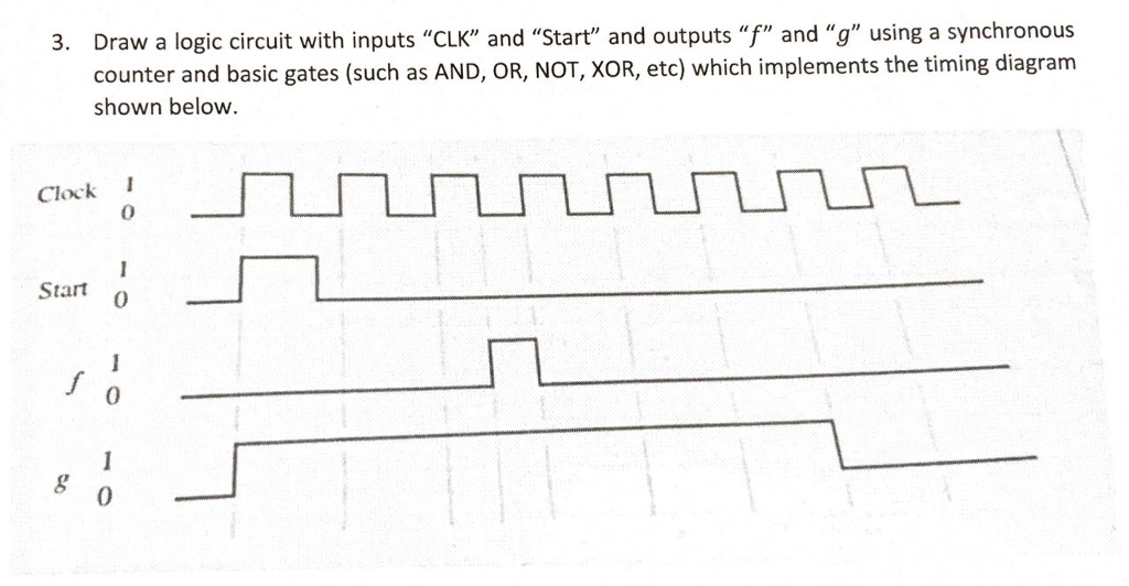 Solved Draw a logic circuit with inputs "CLK" and "Start" | Chegg.com