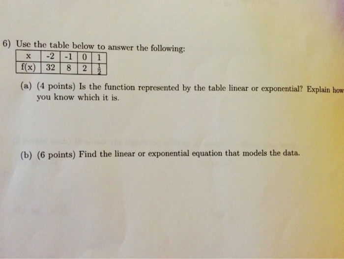 Solved Use The Table Below To Answer The Following Is The 