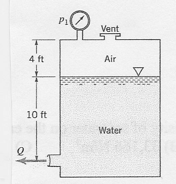 Solved When the vent on the tank is open, a certain flowrate | Chegg.com