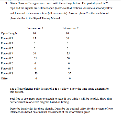 Solved Two traffic signals arc timed with the settings | Chegg.com