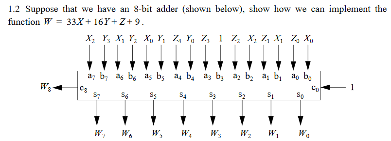 Solved Suppose that we have an 8-bit adder (shown below), | Chegg.com