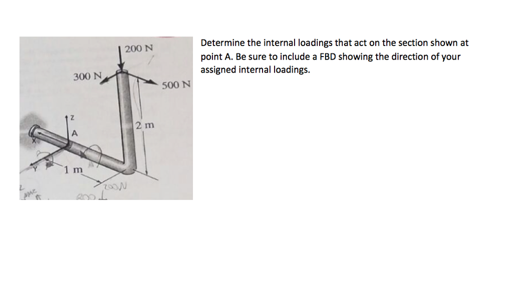 Solved Determine the internal loadings that act on the | Chegg.com