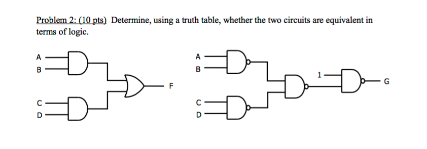 Solved Problem 2: (10 pts) Determine, using a truth table, | Chegg.com