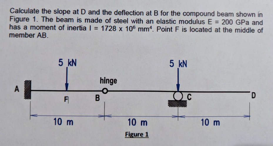 Solved Calculate the slope at D and the deflection at B for | Chegg.com