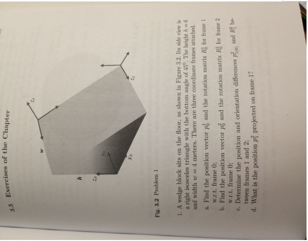A wedge block sits on the floor, as shown in Figure | Chegg.com