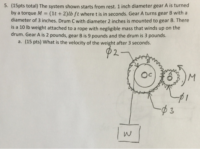 Solved The system shown starts from rest. 1 inch diameter | Chegg.com