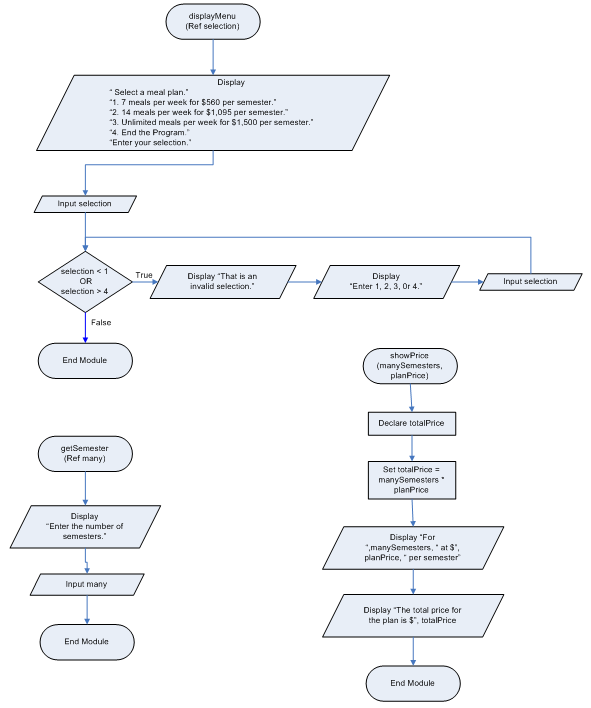 Solved Please solve this by creating | Chegg.com