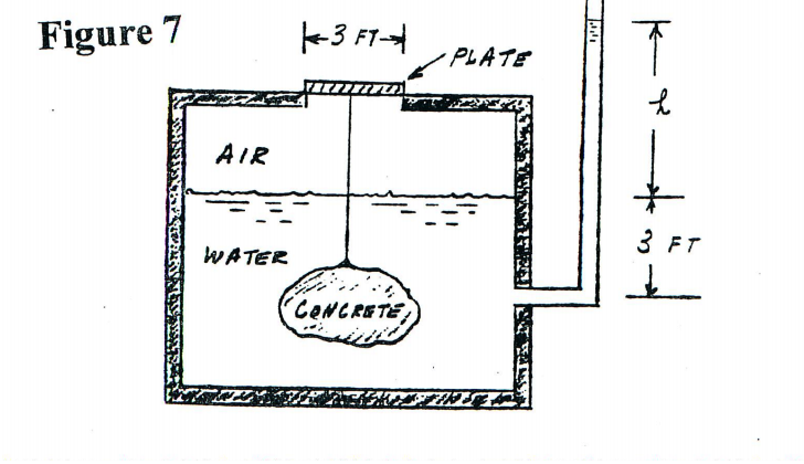 Solved 7. The closed tank shown in Figure 7 is partially | Chegg.com
