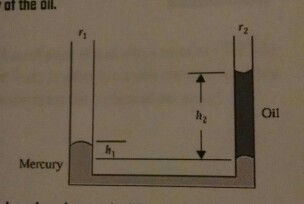 Solved the left-hand side of an open U-tube has a radius | Chegg.com