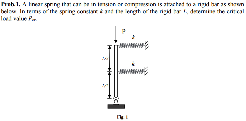Solved A linear spring that can be in tension or compression | Chegg.com