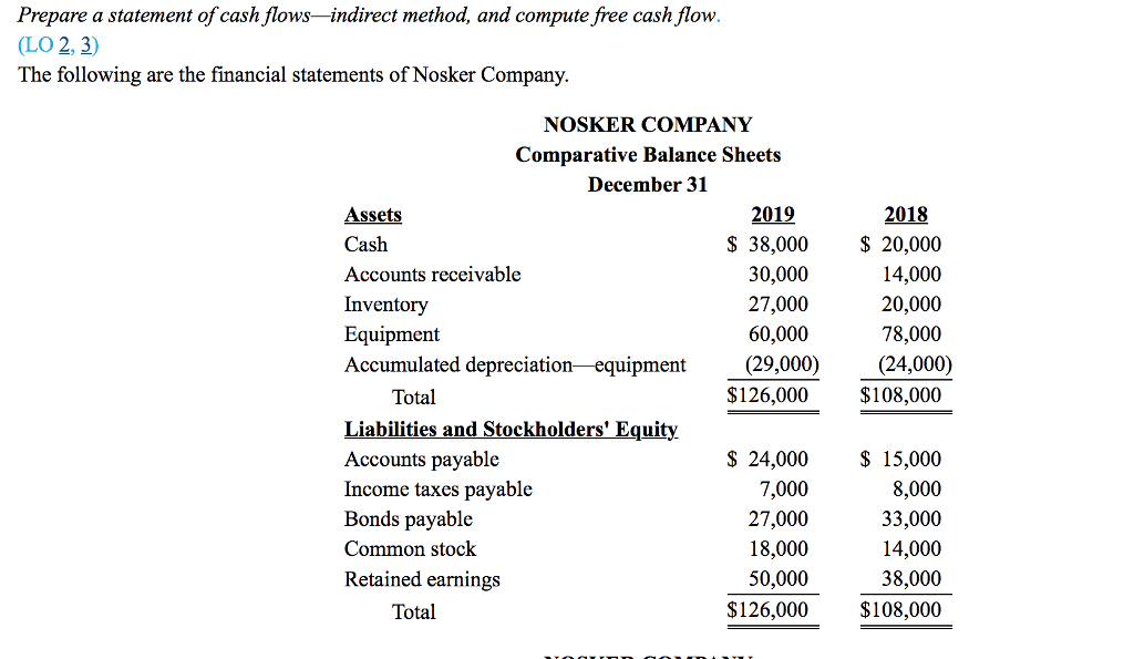 Solved Prepare A Statement Of Cash Flows Indirect Method