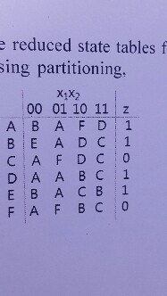 Solved find the reduced state tables for the following state | Chegg.com