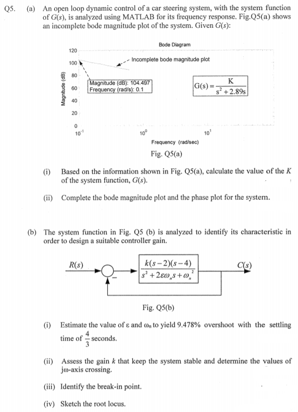 Solved Control systems This question is expected to be done | Chegg.com