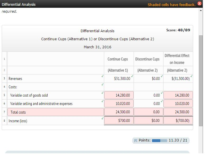 Solved The condensed product-line income statement for Dish | Chegg.com