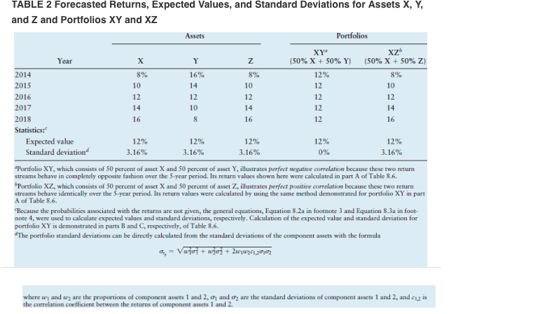 Solved Jane is considering investing in three different | Chegg.com