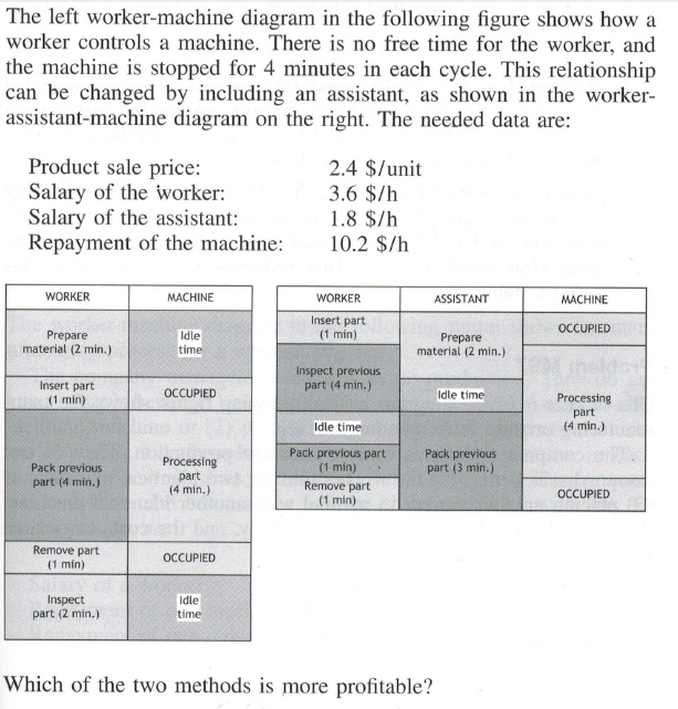 Solved The left worker-machine diagram in the following | Chegg.com