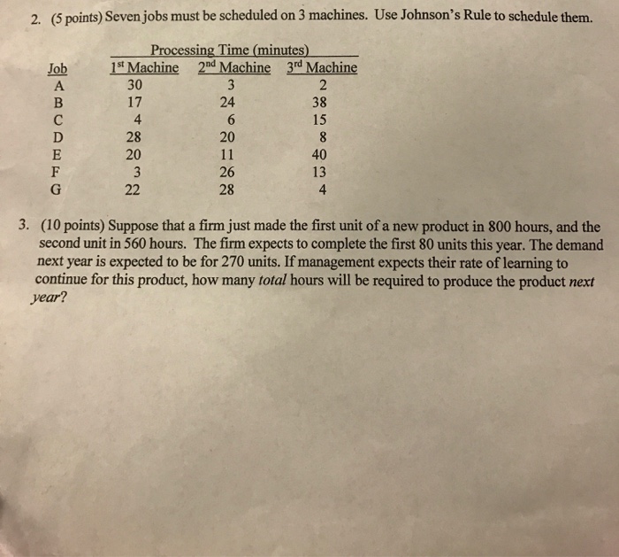 Solved Seven jobs must be scheduled on 3 machines. Use | Chegg.com