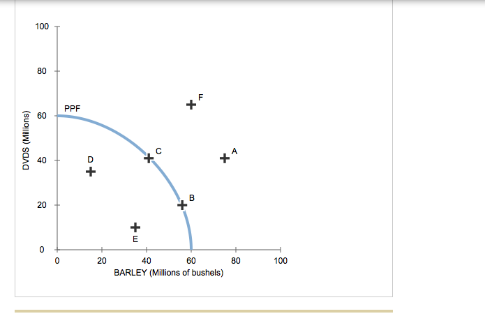 2. Efficiency in the production | Chegg.com