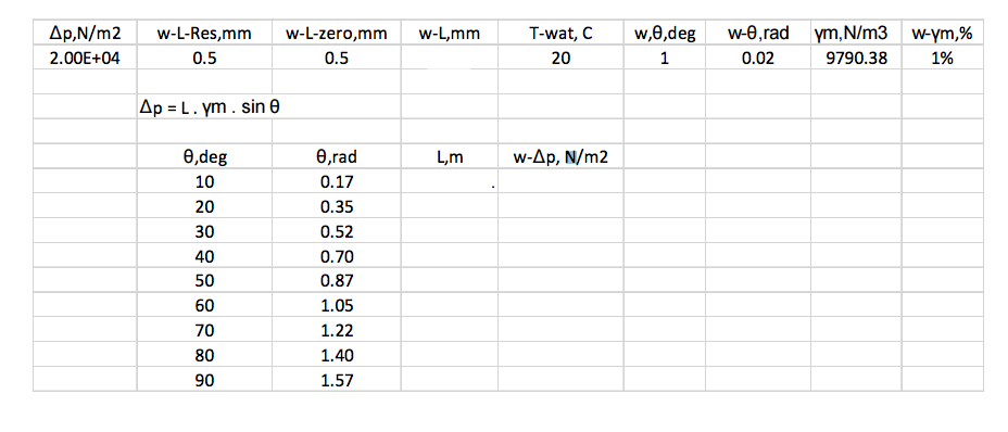 Calculate the design-stage uncertainty in estimating | Chegg.com