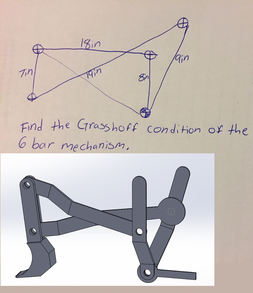 Solved Find the Grasshoff condition of the 6 bar | Chegg.com