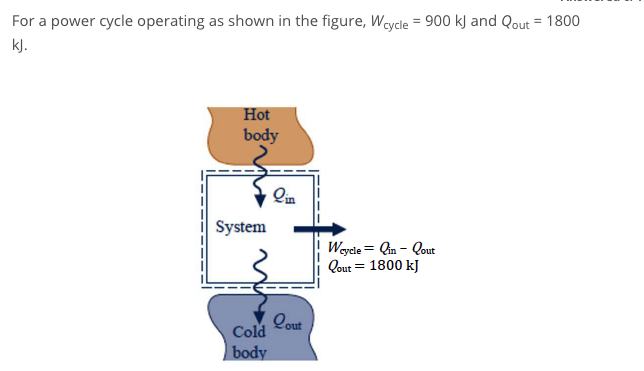 Solved For a power cycle operating as shown in the figure, | Chegg.com